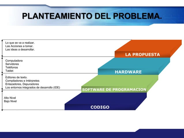 PROGRAMACION BASICA, INICIACION A LA PROGRAMACION .pptx