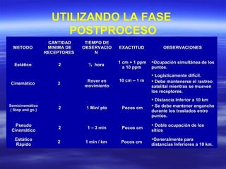 Funciôn y uso del GPS | PPT