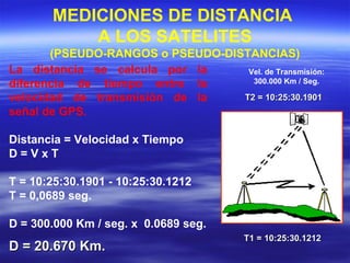 Funciôn y uso del GPS | PPT