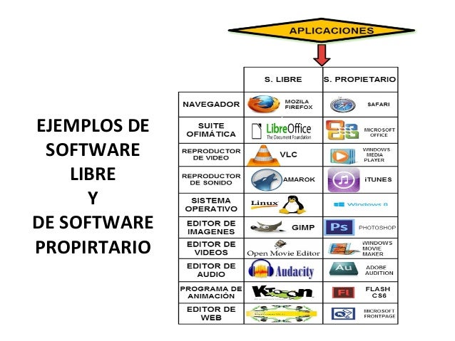 Software De Base Qu Es Ejemplos Y Tipos 6 Ejemplos De Software De