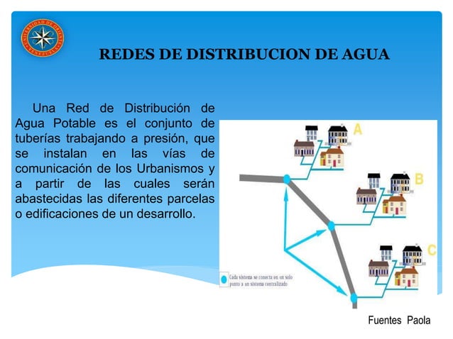 REDES DE DISTRIBUCION DE AGUA | PPTX