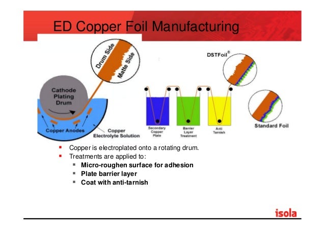 Laminate 101 nov 8 2013 for dist