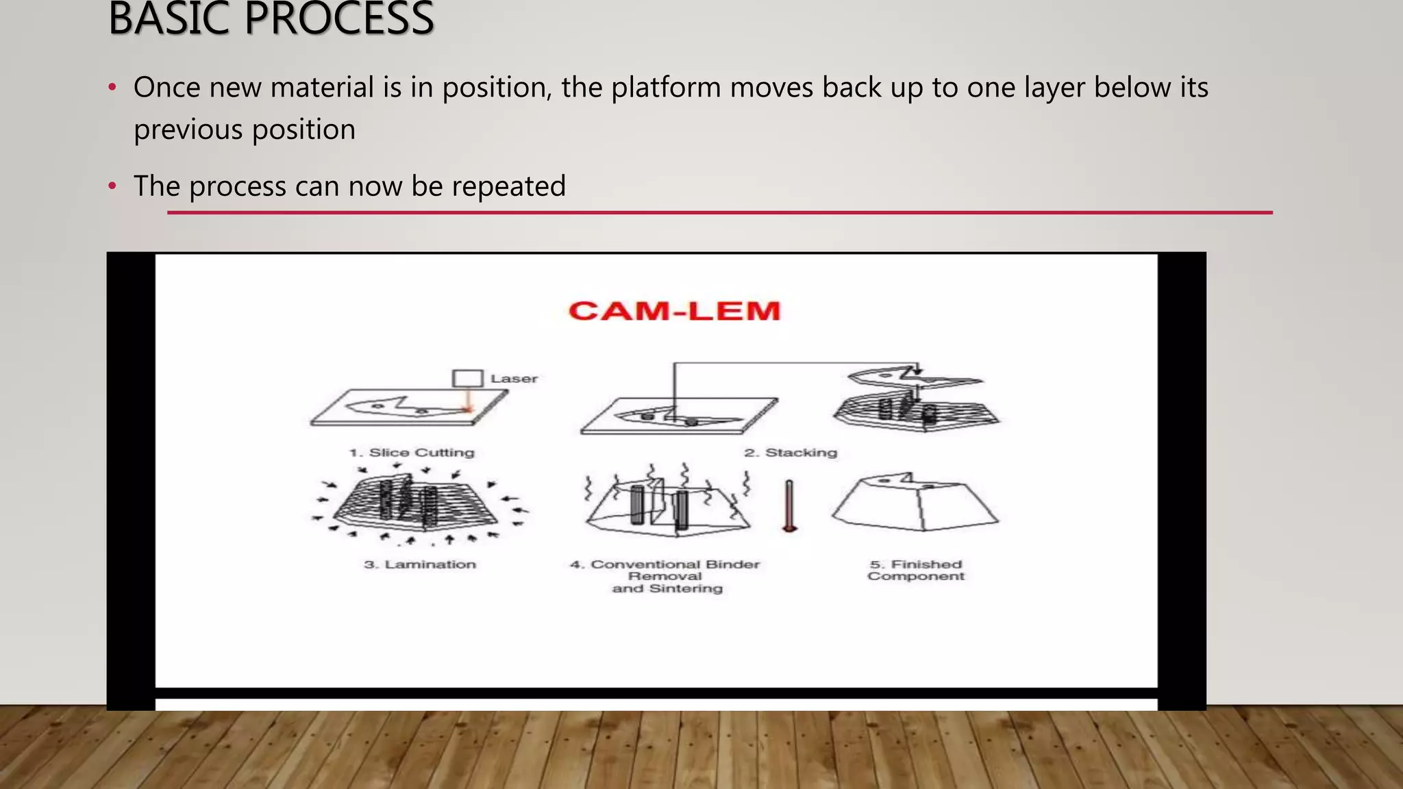 Laminated object manufacturing 1 prototyping method | PPTX