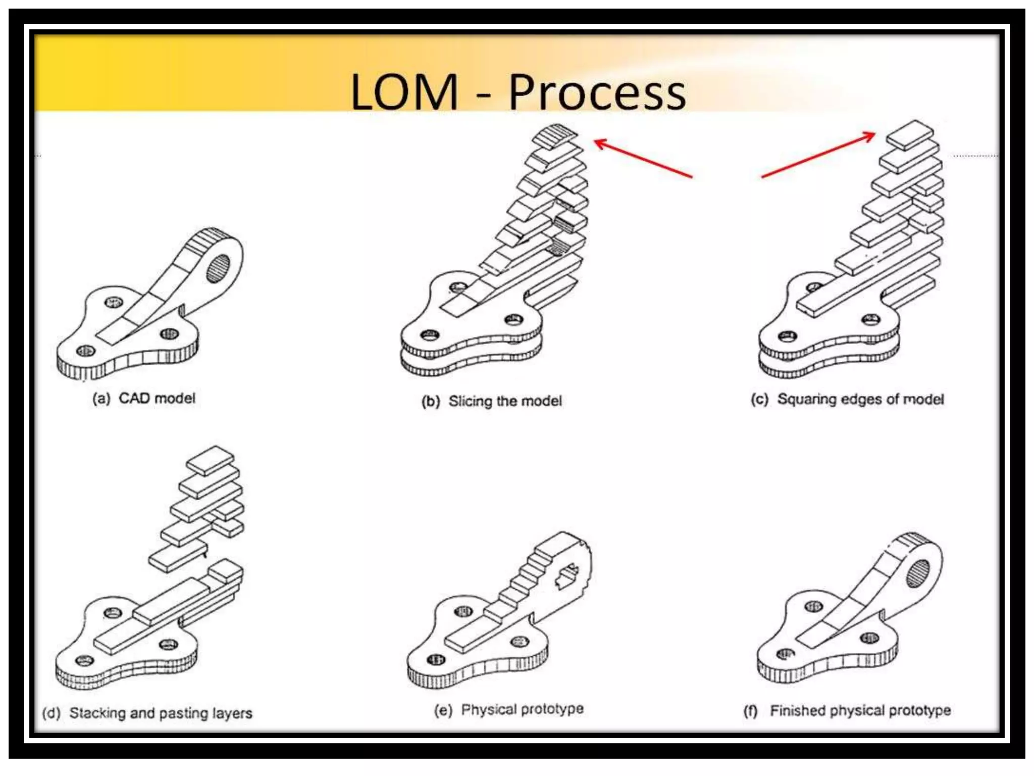 Laminated object manufacturing | PPTX