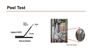 Laminates1 | PPT