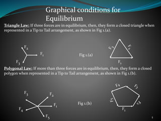 Lami's theorem | PPTX
