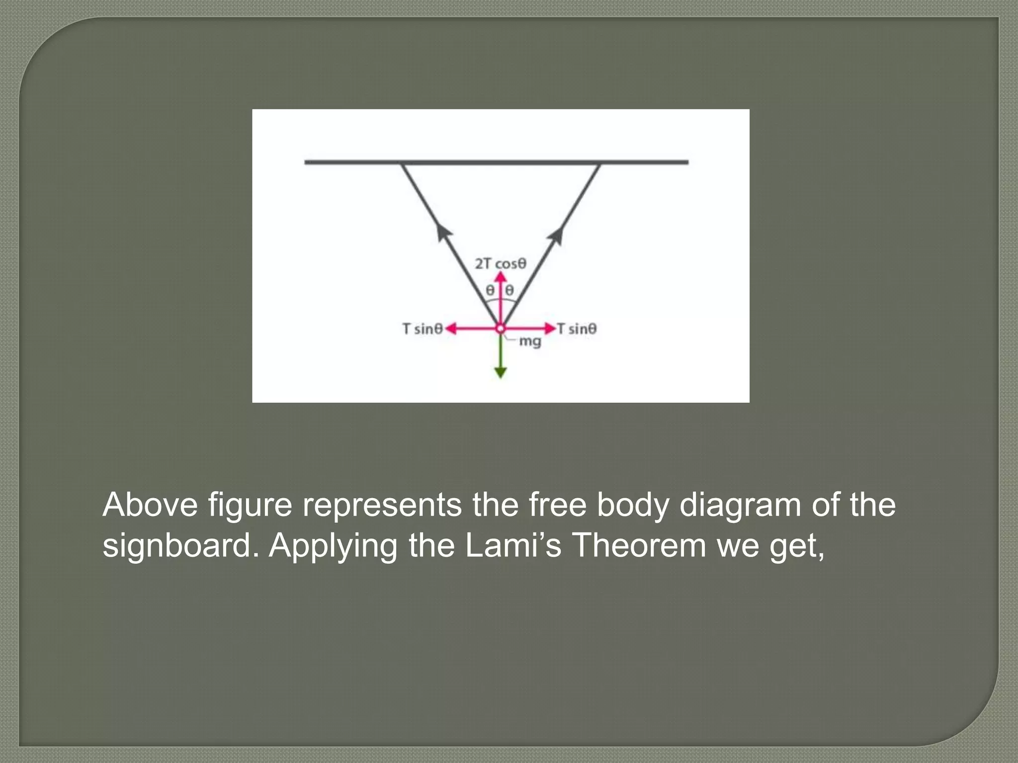LAMI’S THEOREM.pptx