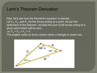 LAMI’S THEOREM.pptx