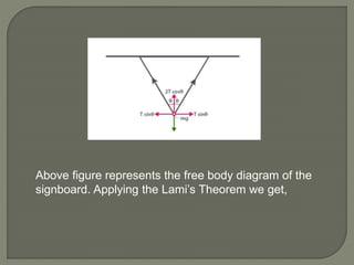 LAMI’S THEOREM.pptx