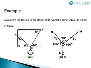 Lami's Theorem | Mechanical Engineering | PPTX