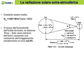 La misura della radiazione solare | ODP