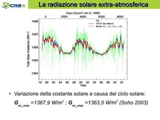 La misura della radiazione solare | ODP