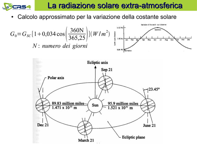 La misura della radiazione solare | ODP
