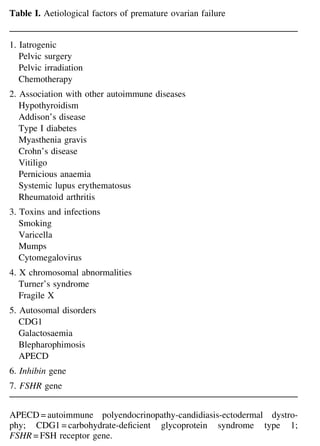 POF/ Primary Ovarian Insufficiency/ POI -Causes | PDF