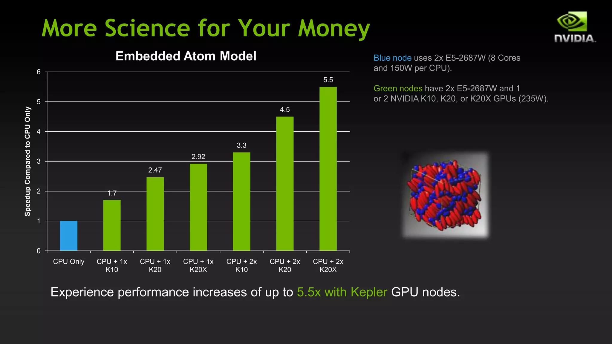 LAMMPS Molecular Dynamics on GPU | PPTX