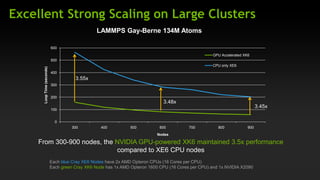 LAMMPS Molecular Dynamics on GPU | PPTX