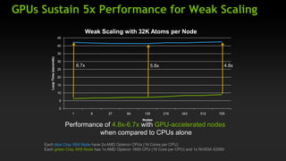 LAMMPS Molecular Dynamics on GPU | PPTX