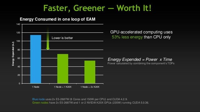 Lammps output for paraview - metvirt