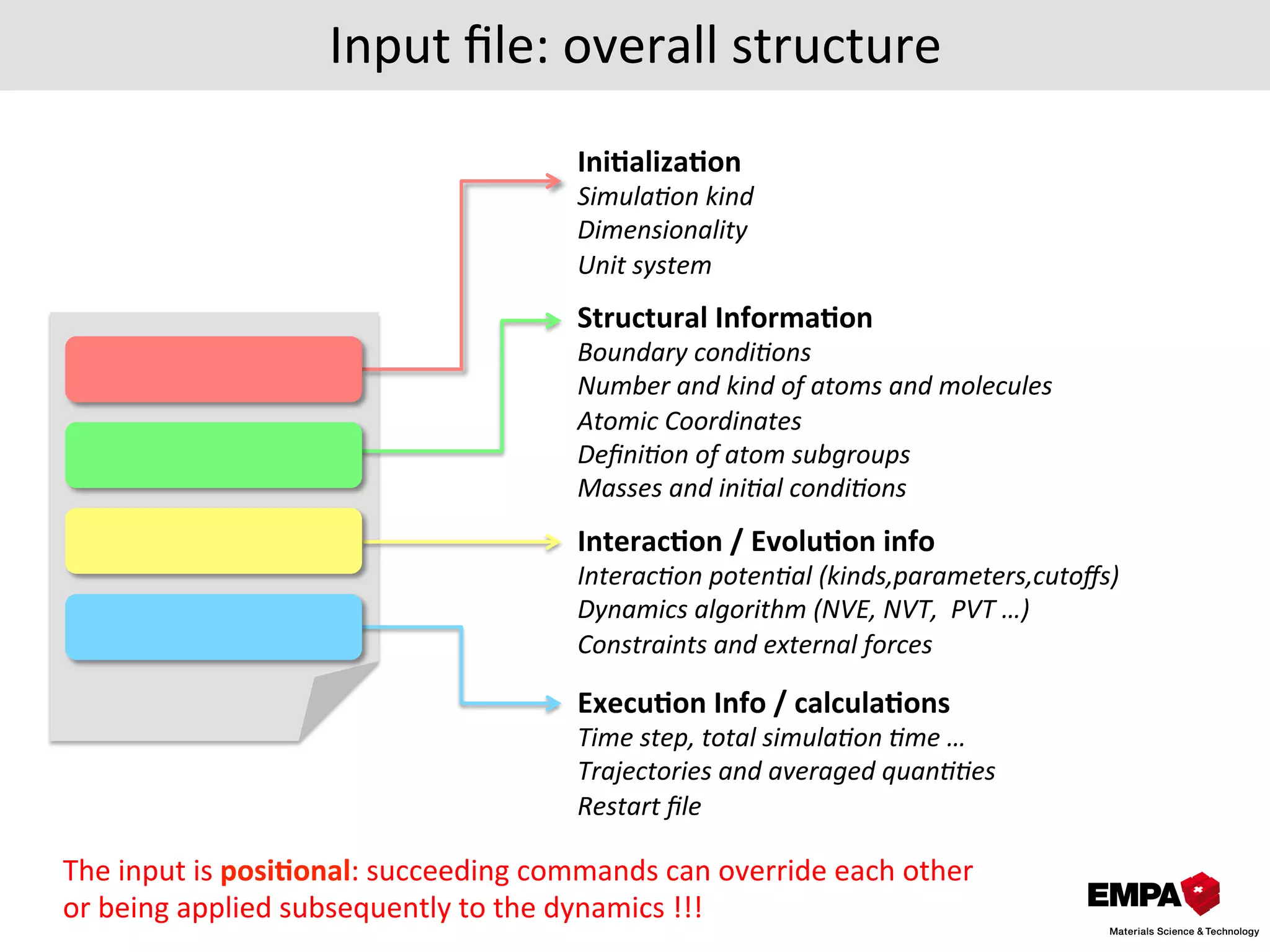 Non Equilibrium Molecular Dynamics With Lammps Pdf