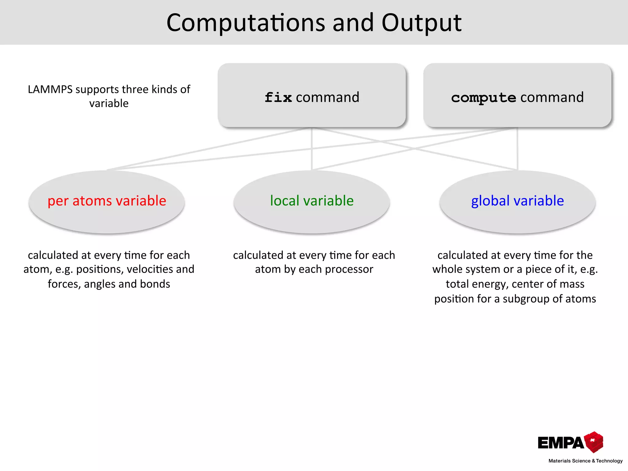 Non-equilibrium molecular dynamics with LAMMPS | PDF | Chemistry | Science