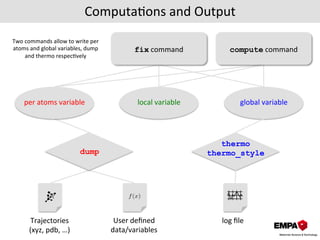 Non-equilibrium molecular dynamics with LAMMPS | PDF