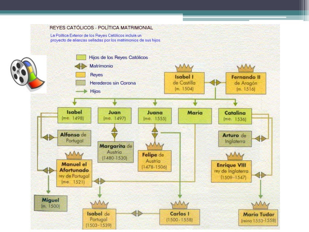 LA MONARQUÍA AUTORITARIA, LOS REYES CATÓLICOS