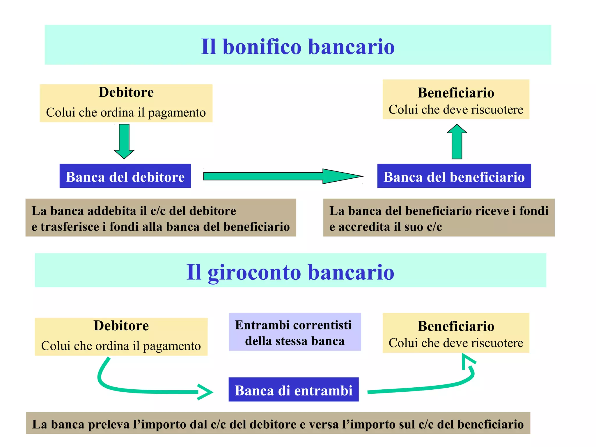 La moneta bancaria_2010_sintesi | PPT