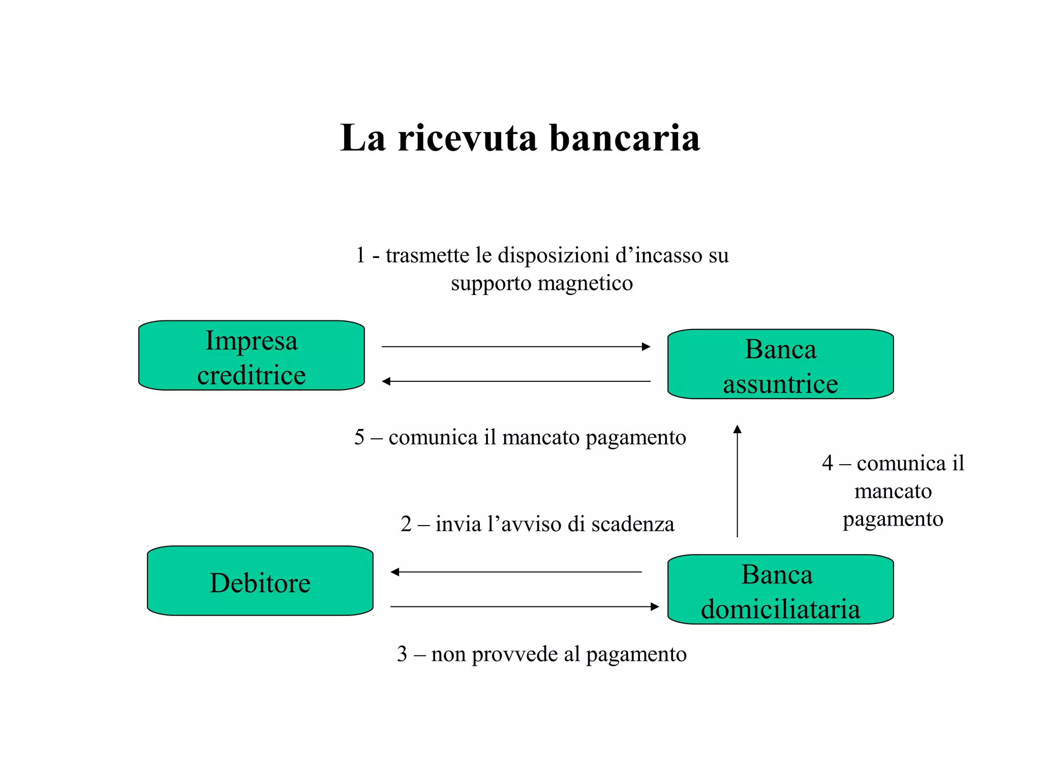 La moneta bancaria_2010_sintesi | PPT