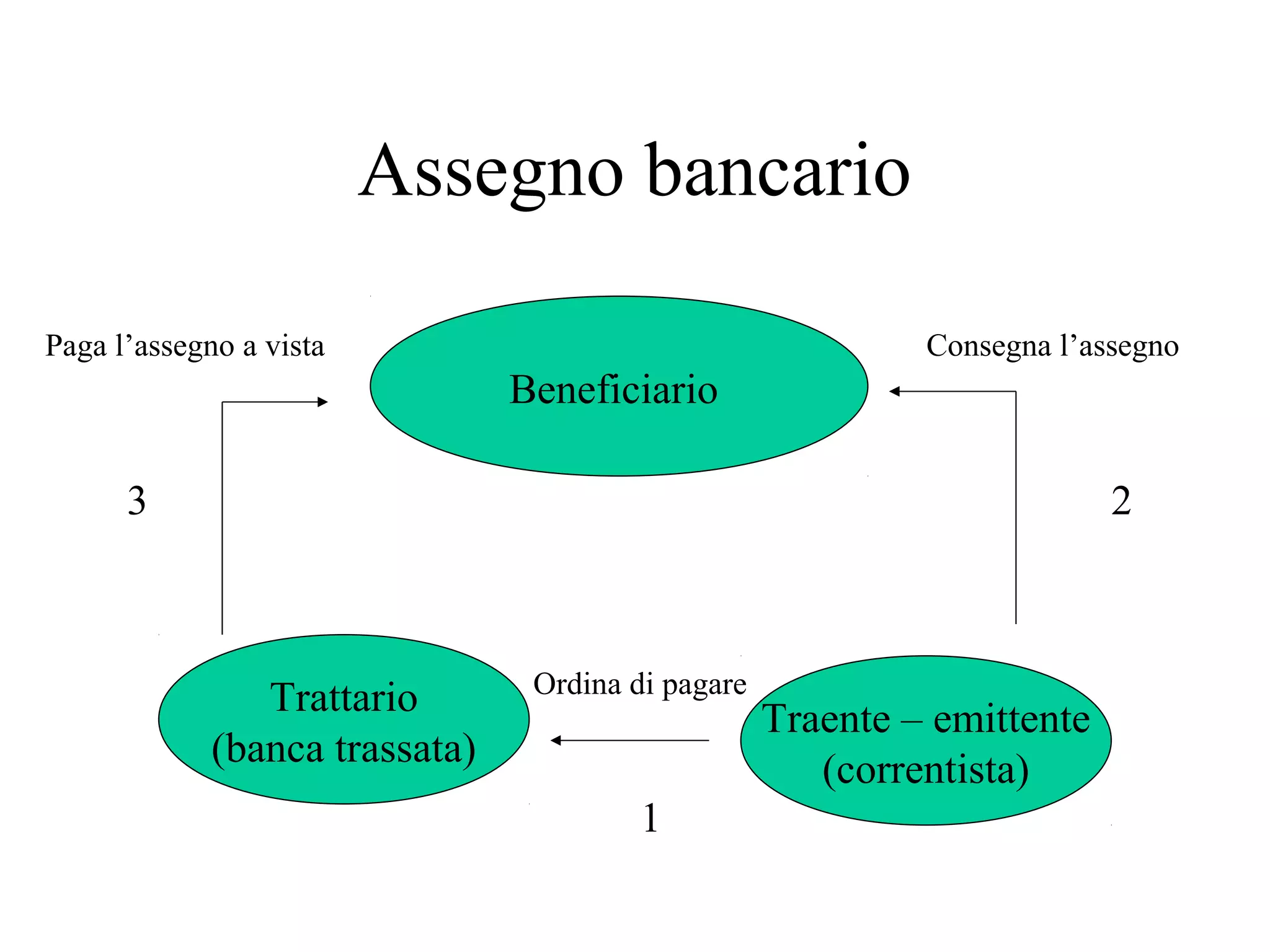 La moneta bancaria_2010_sintesi | PPT