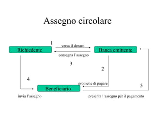 La moneta bancaria_2010_sintesi | PPT