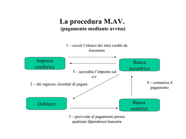 La moneta bancaria_2010_sintesi | PPT