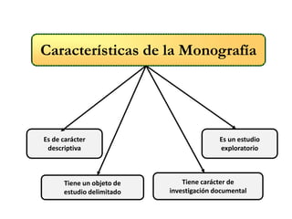LA_MONOGRAFIA PARA CASAAAAAAAAAAAAAAAAAAAAA.ppt