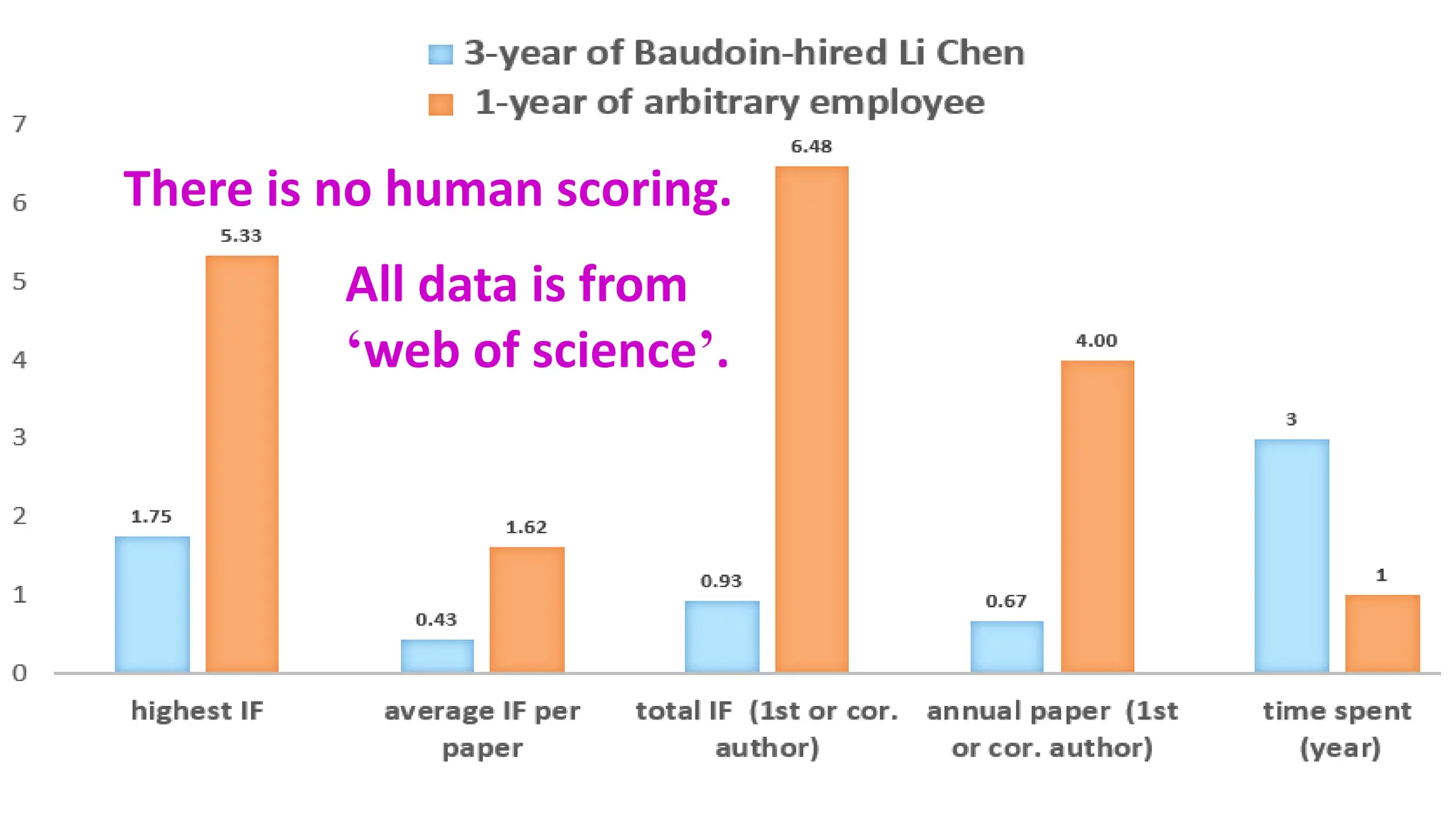 lamont-tong-connecticut-uconn-corruption | PPT