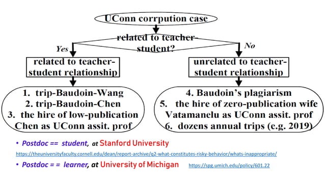 lamont-tong-connecticut-uconn-corruption | PPT