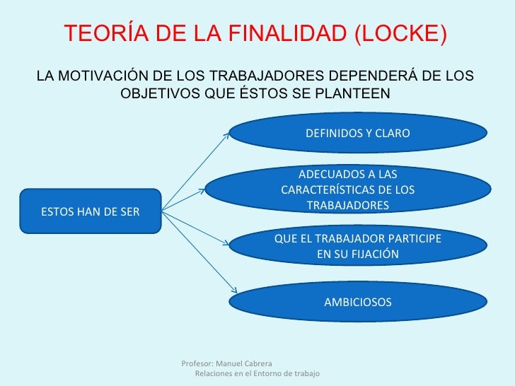 La Teoría de la Finalidad de Locke: Descubre su Importancia en la ...