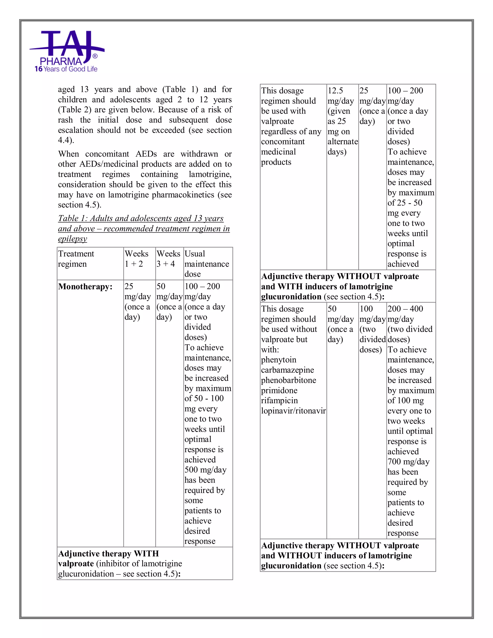 Lamotrigine Dispersible Tablets Taj Pharma SmPC | PDF