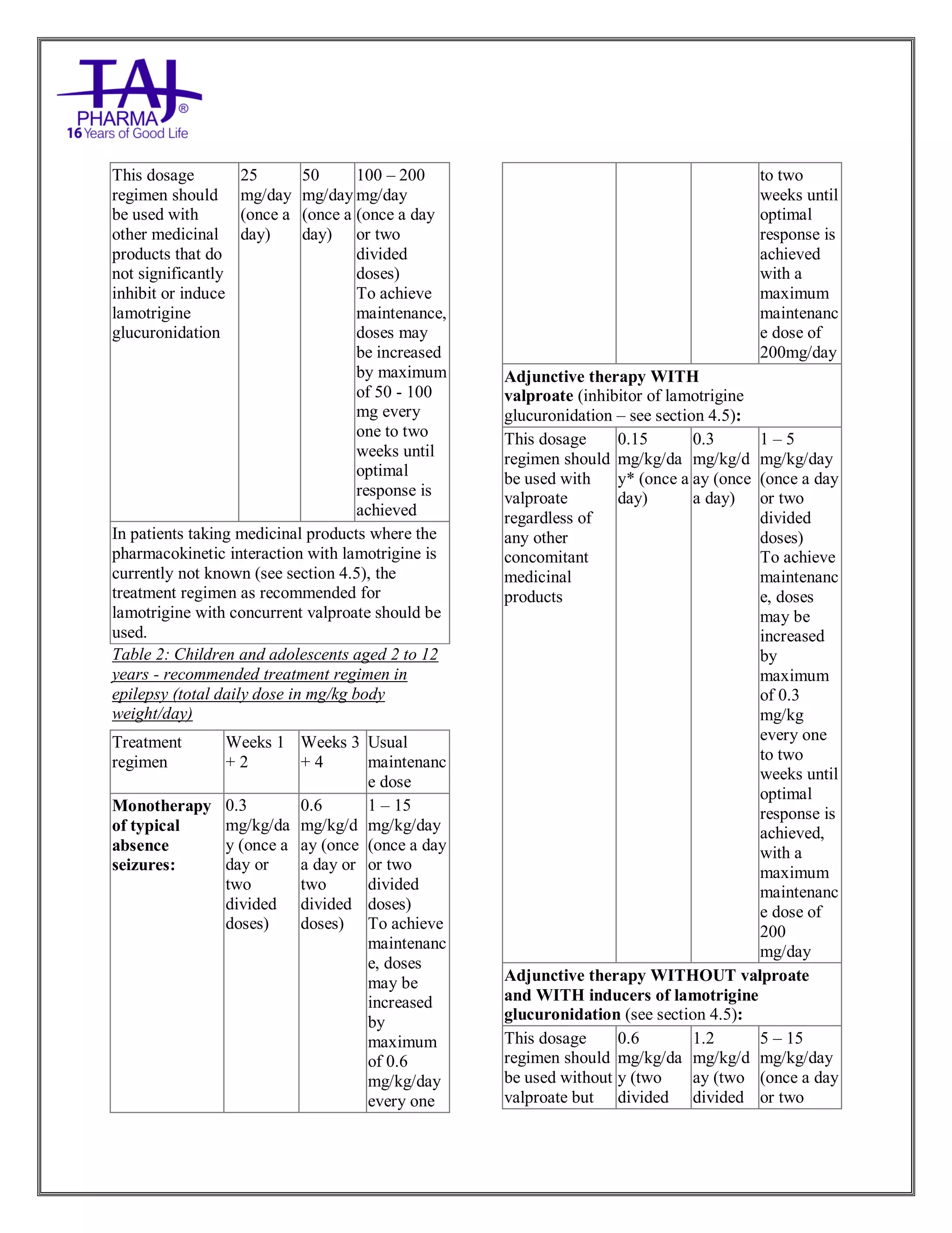 Lamotrigine Dispersible Tablets Taj Pharma SmPC | PDF