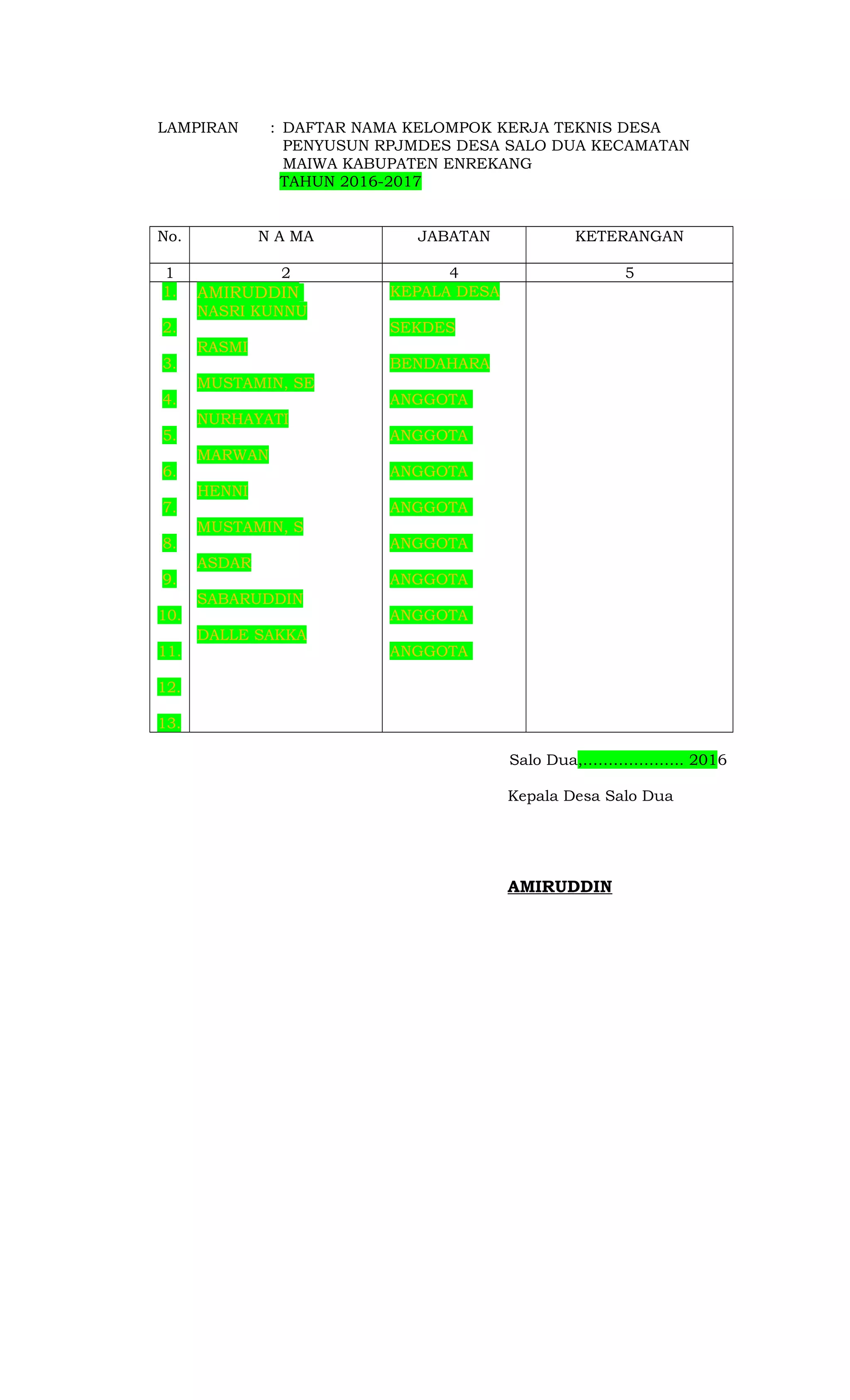 SK Tim Penyusun RPJMDes | DOC