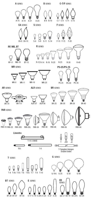 Led Light Bases and Shapes | PDF