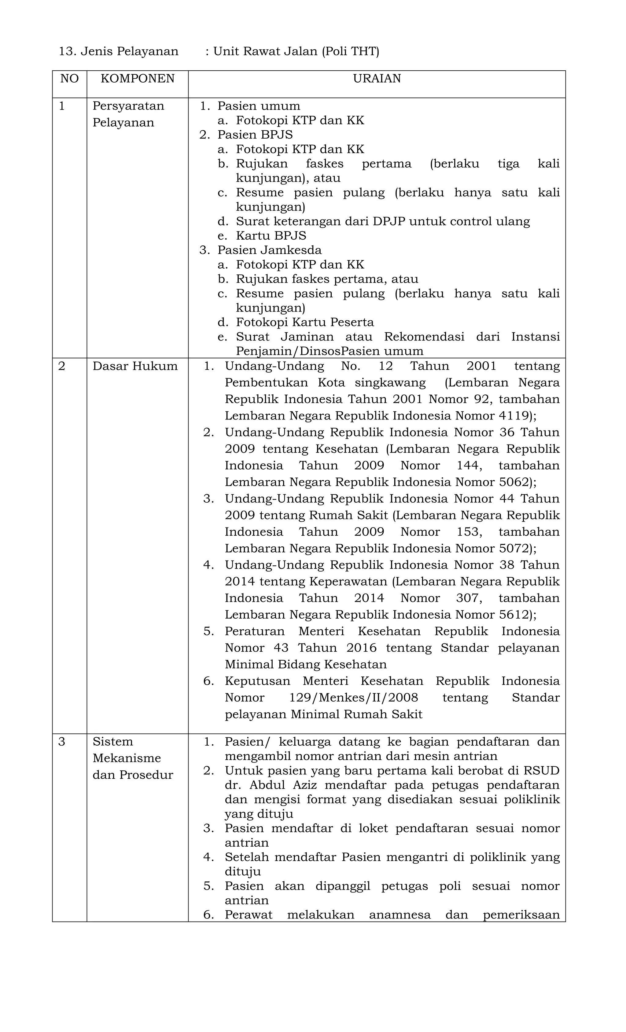 (Lamp 1.13) standar pelayanan poli tht | PDF