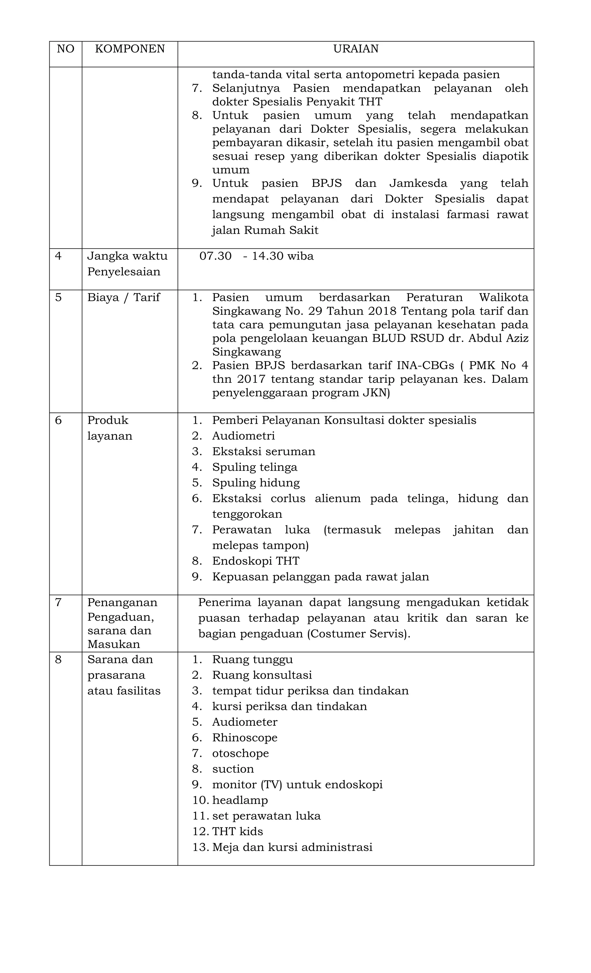 (Lamp 1.13) standar pelayanan poli tht | PDF