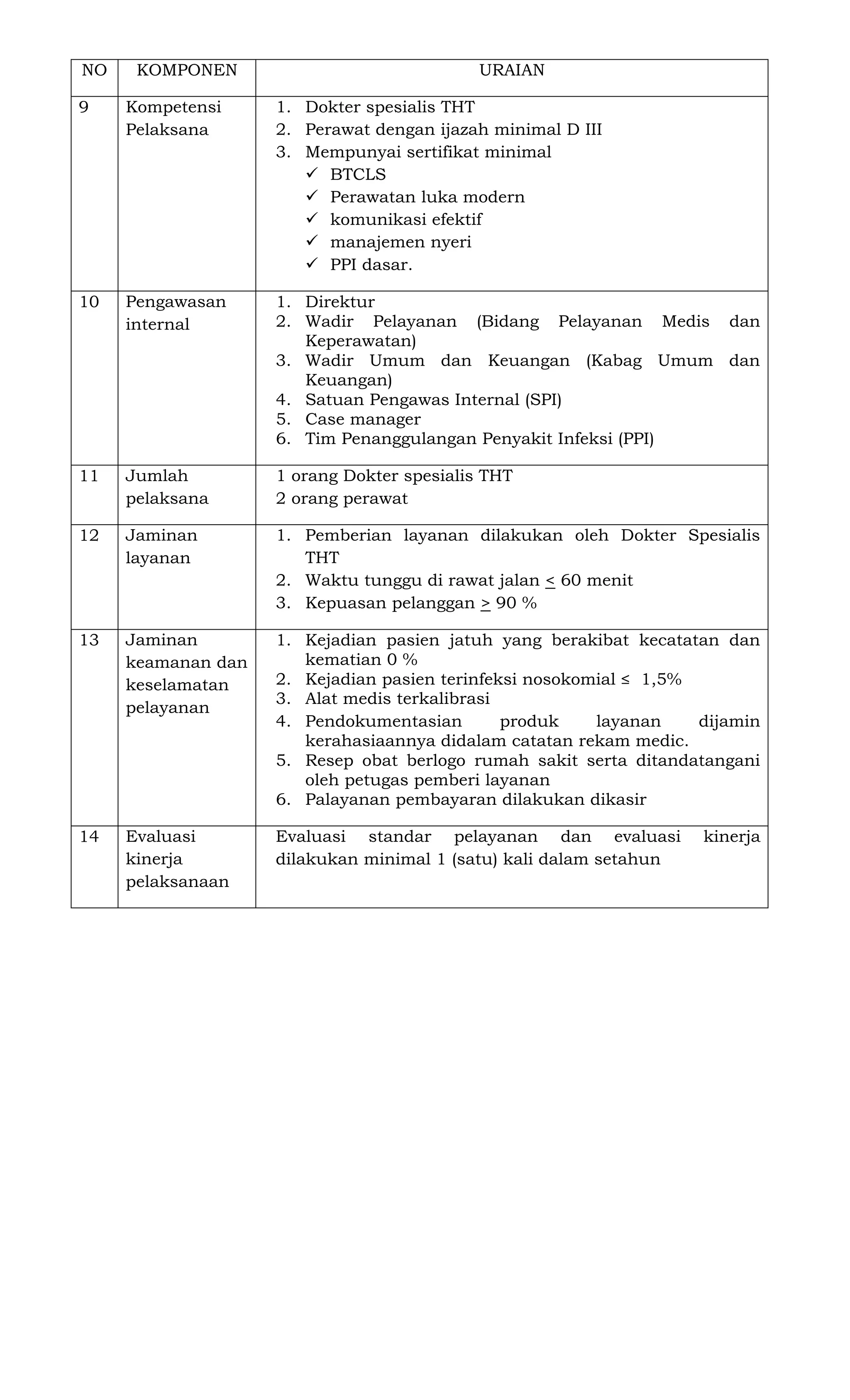 (Lamp 1.13) standar pelayanan poli tht | PDF