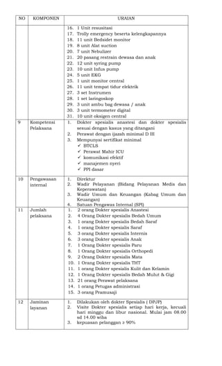 (Lamp 1.19)sp ruang perawatan syaraf | PDF