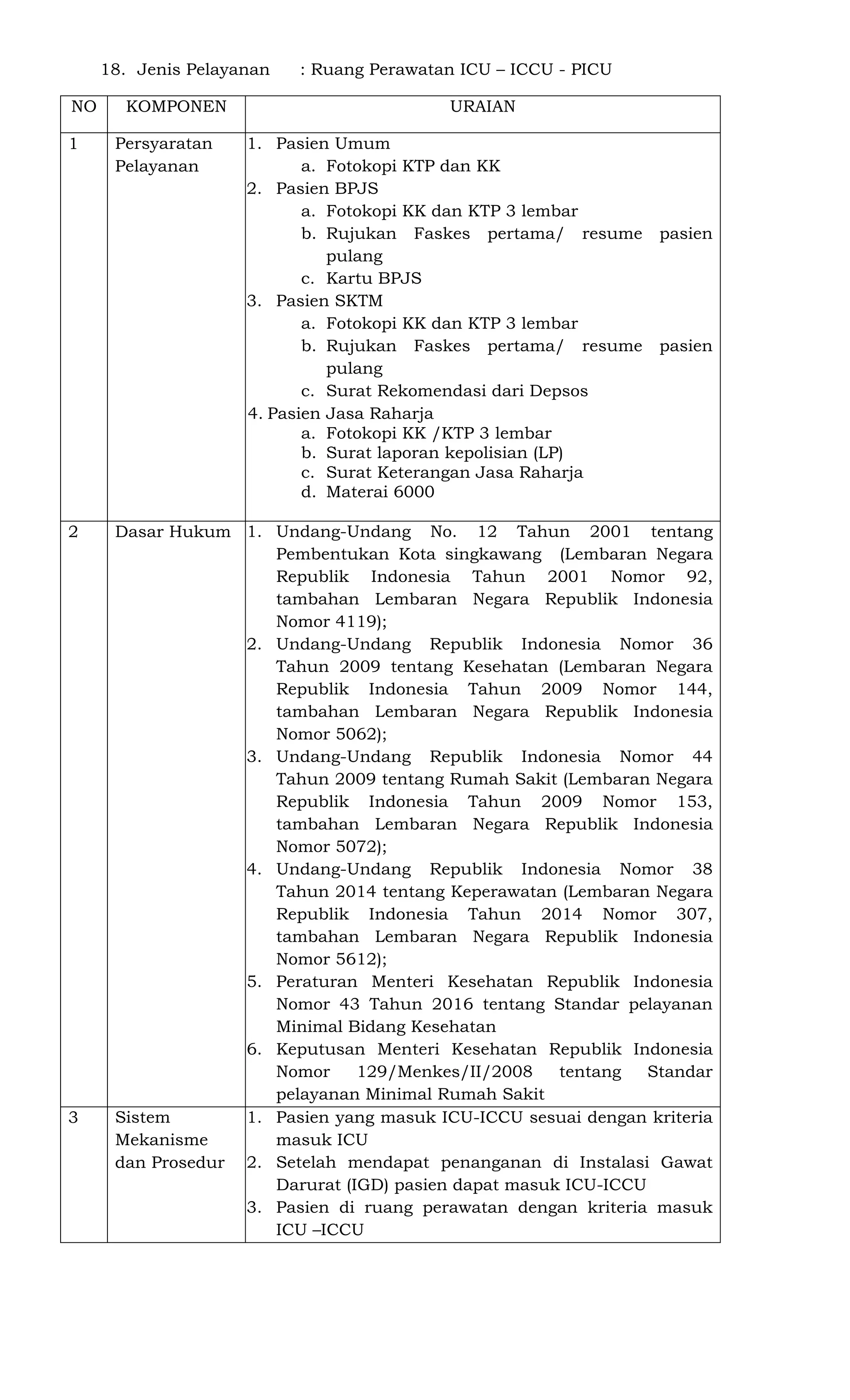 (Lamp 1.18) sp ruang perawatan icu iccu | PDF