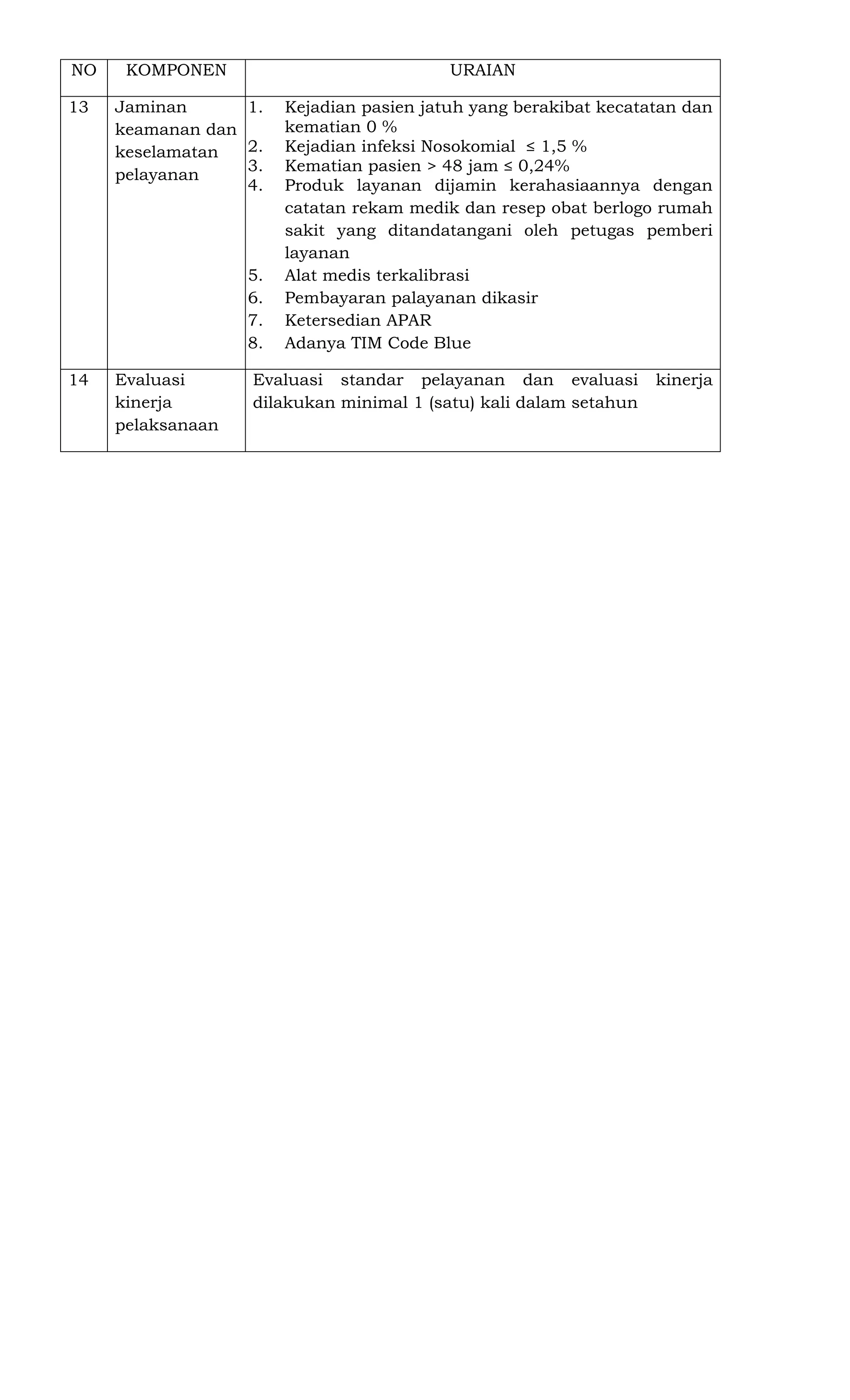 (Lamp 1.18) sp ruang perawatan icu iccu | PDF
