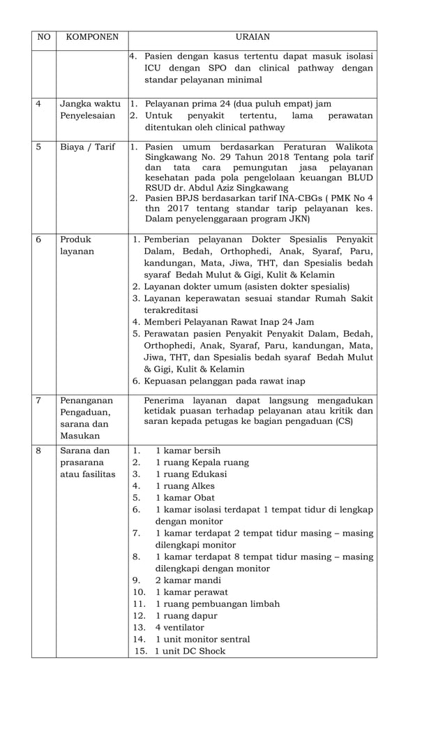 (Lamp 1.18) sp ruang perawatan icu iccu | PDF