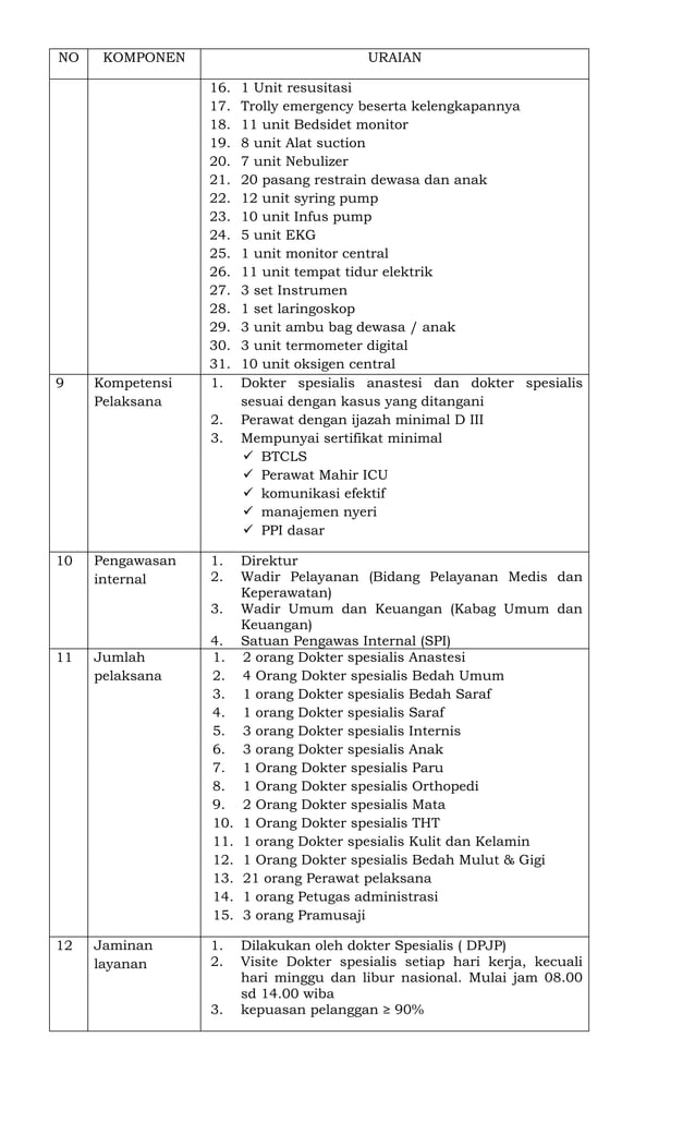 (Lamp 1.18) sp ruang perawatan icu iccu | PDF