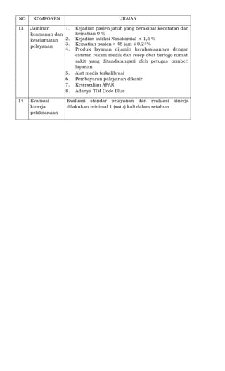 (Lamp 1.18) sp ruang perawatan icu iccu | PDF