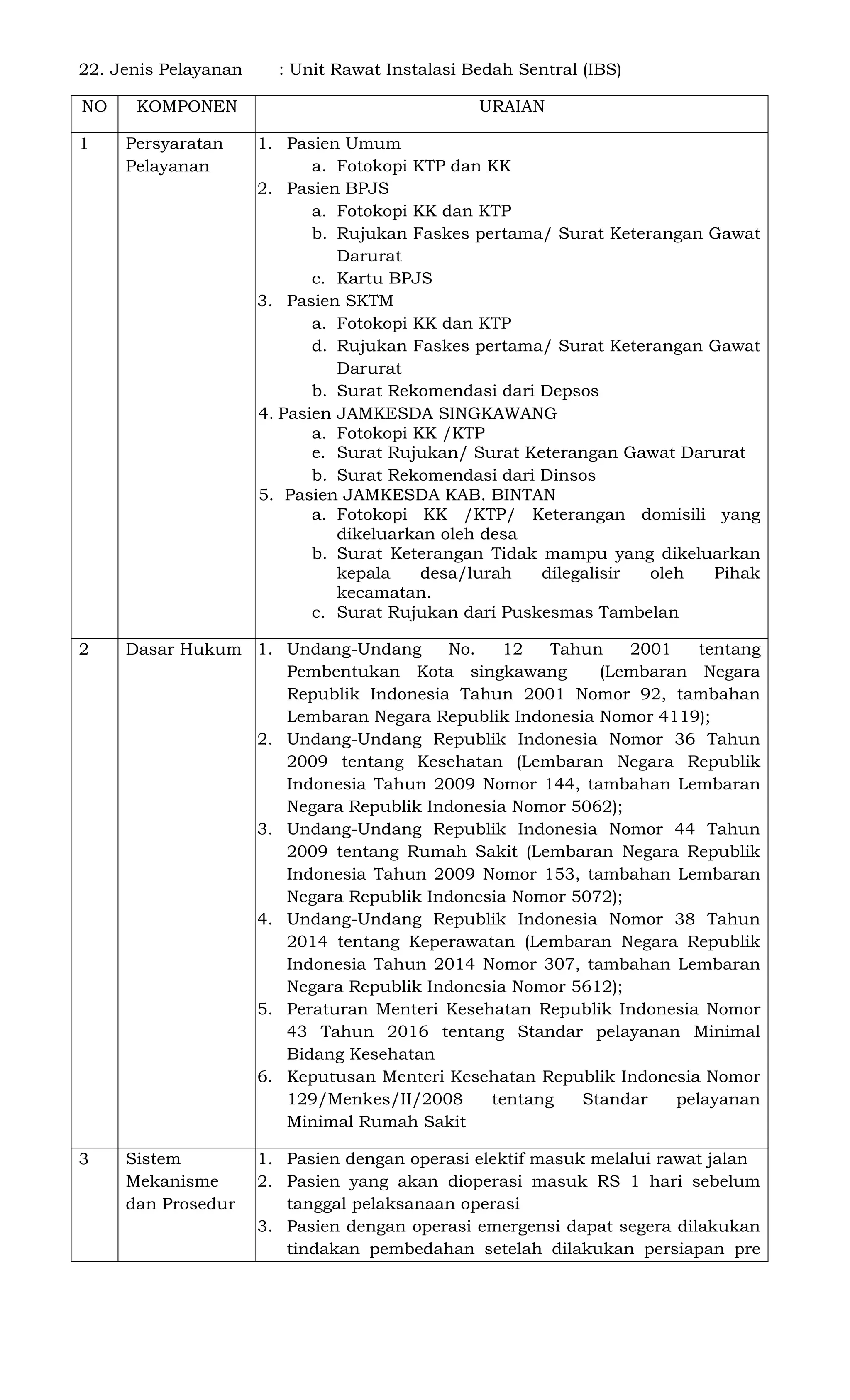 (Lamp 1.22) standar pelayanan ibs | PDF