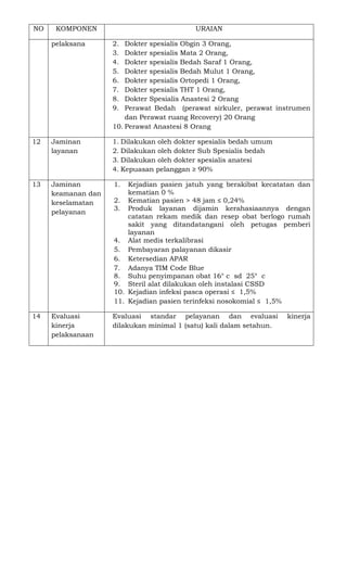 (Lamp 1.22) standar pelayanan ibs | PDF
